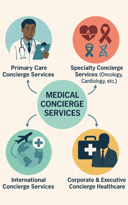 Medical Concierge Services Explained: A Beginner’s Guide | Arthur Eugene Health